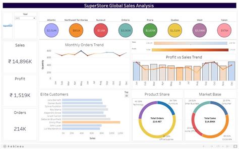 P Kartik On Linkedin Data Tableau Visualization Datascience