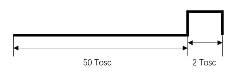 SIF Communication Protocol QuecPython