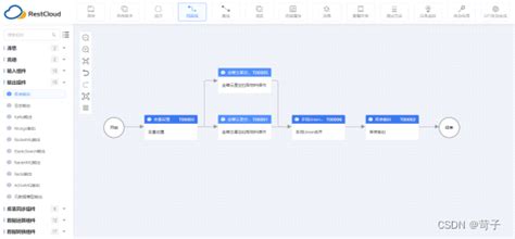 通过零代码etlcloud实现金蝶云星空数据自动化同步 金蝶多账套业务数据同步 csdn博客