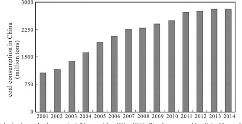 Figure 3 From Characterization And Source Apportionment Of Carbonaceous Pm2 5 Particles In China