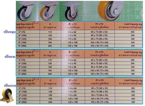 ล้อยูริเทน ขาเชื่อม R300