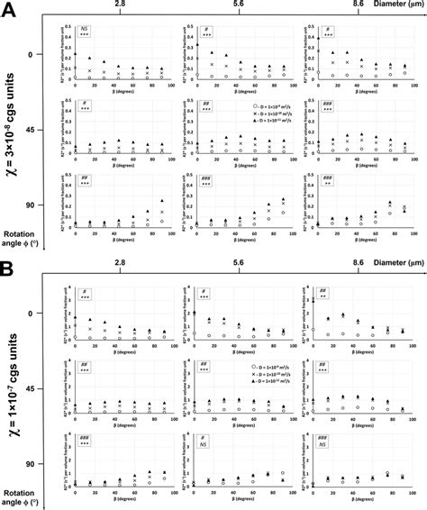 Diffusion Rate Effect On R2 Relationship With The Bifurcation Angle In Download Scientific