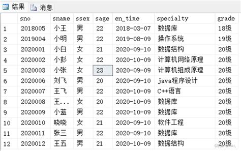 数据库查询——第七章课后第一题 查询每门课成绩最低的学生的学号和课程号 csdn博客