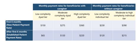 Cmss Guide Program For Dementia Patients And Their Caregivers