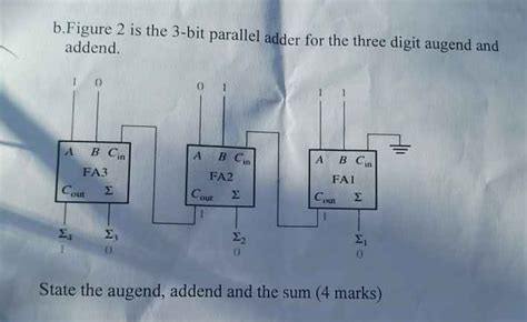 Bfigure 2 Is The 3 Bit Parallel Adder For The Three Digit Augend And Ad