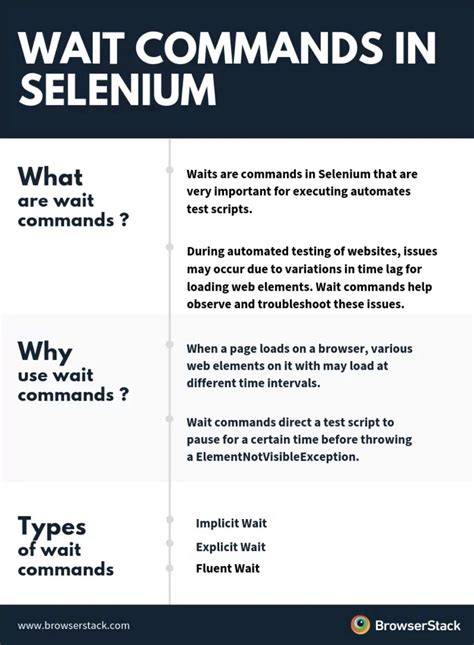Guneet Singh On Linkedin Why Do Users Need Selenium Webdriver Wait Commands Selenium Webdriver