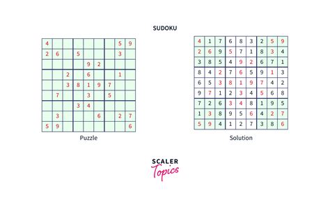 Constraint Satisfaction In Nlp Scaler Topics