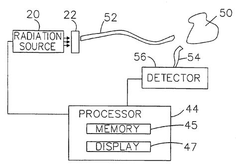 Tissue Diagnosis Patented Technology Retrieval Search Results Eureka