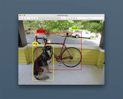YOLO Real Time Object Detection Explained