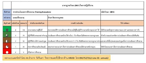 องค์กรที่สนใจทำ Skill Matrix ดร อำนาจ วัดจินดา