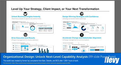 Organizational Design Unlock Next Level Capability Analysis Ppt Slide Deck