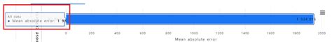 chart tooltip content is not proper visible after applying text spacing
