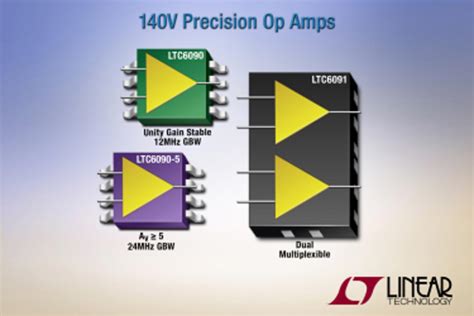 Highly Efficient Synchronous 4 Switch Buck Boost Controller
