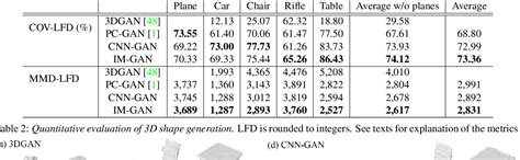 Learning Implicit Fields For Generative Shape Modeling