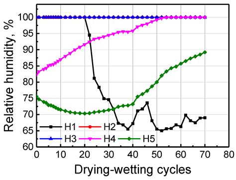 Sensors Free Full Text Application Of Agagcl Sensor For Chloride