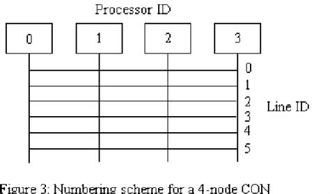 Figure 3 From Time Optimal Binary Number Sorting Algorithm On A
