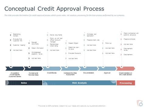 Conceptual Credit Approval Process Ppt Powerpoint Presentation Pictures Shapes Presentation