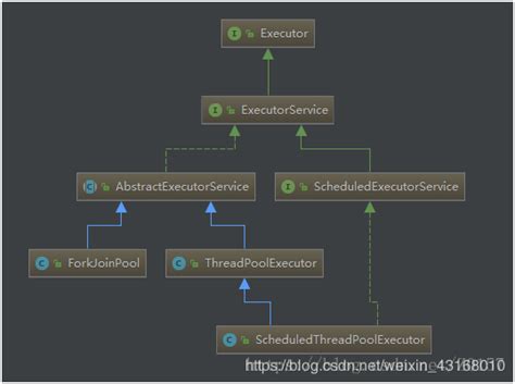 Threadpooltaskexecutor Threadpoolexecutor