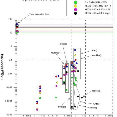 OpenOffice Calc Use Case Download Scientific Diagram