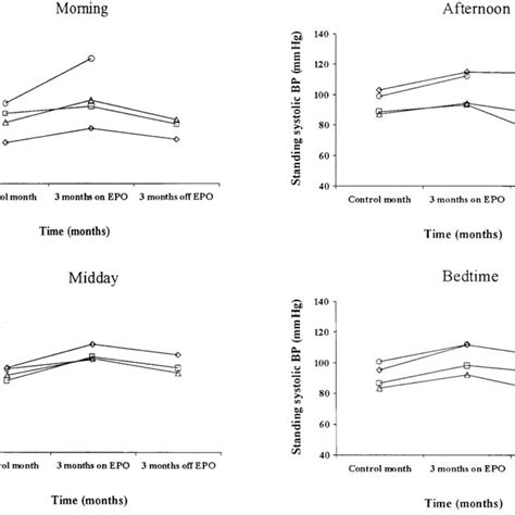 A Detection Of Insulin Aspart And Insulin Lispro By The Iso Insulin Download Scientific