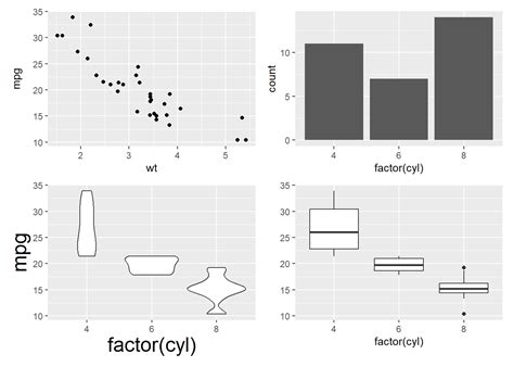 17 Graphiques Avec Ggplot2 Guide R