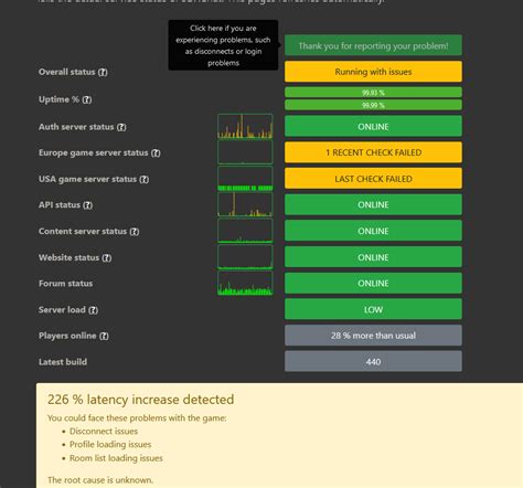 Massive Lag Issues Since Last Maintenance Technical Support 3dxchat Community