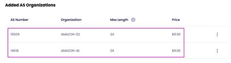 How To Prepare Your Leased Subnet For Aws Byoip Ipxo