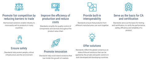 International Electrotechnical Commission IEC IAS GYAN