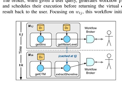 Example Workflow Sequence Download Scientific Diagram