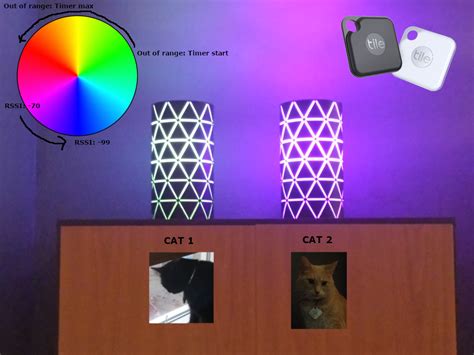 Cat Proximity Sensing Using Bluetooth Beacons And Rgb Bulbs Rarduino