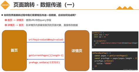 小程序系统api调用微信小程序如何获取api Csdn博客