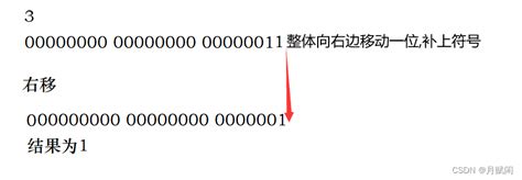 C语言学习之——————原码、反码、补码 Csdn博客 C语言学习之——————原码、反码、补码 Csdn博客