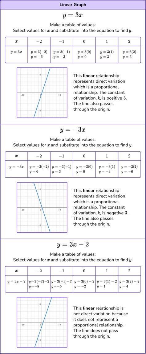 Interpreting Graphs Math Steps Examples And Questions