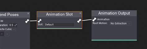 Animation Slots Flax Documentation