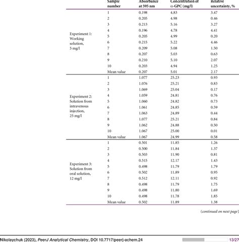 The Accuracy Test Of The Method Download Scientific Diagram