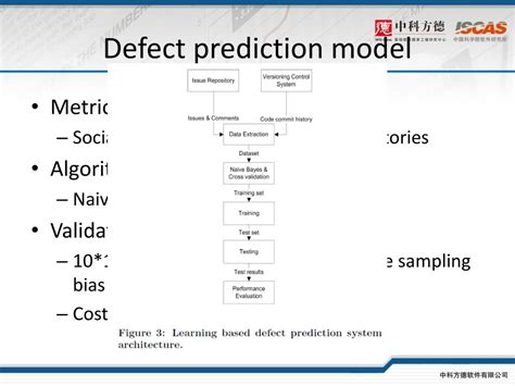 Ppt Defect Prediction Using Social Network Analysis On Issue Repositories Powerpoint