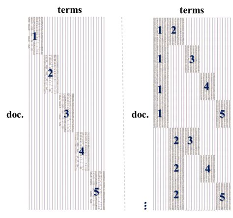 Synthetic Documents Training And Testing Datasets Download Scientific Diagram