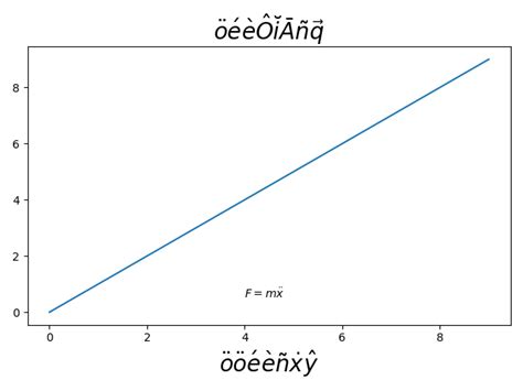 Using Accented Text In Matplotlib Matplotlib 321 Documentation
