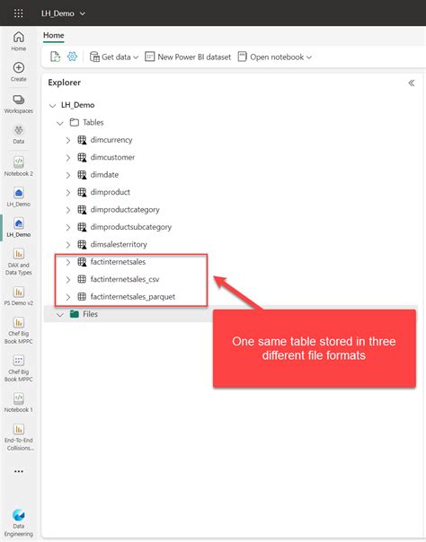 Working With Tables In Microsoft Fabric Lakehouse Everything You Need To Know Data Mozart