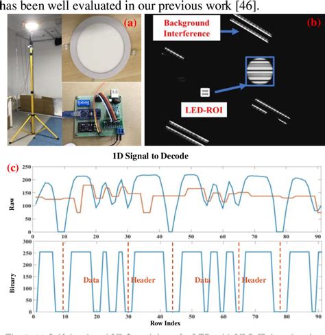 figure 1 from robot localization and navigation using visible light