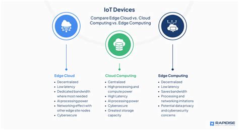What Is Edge Computing Everything You Need To Know