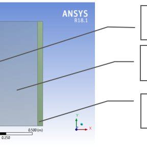 Components Of Base Geometry In Simulation Download Scientific Diagram