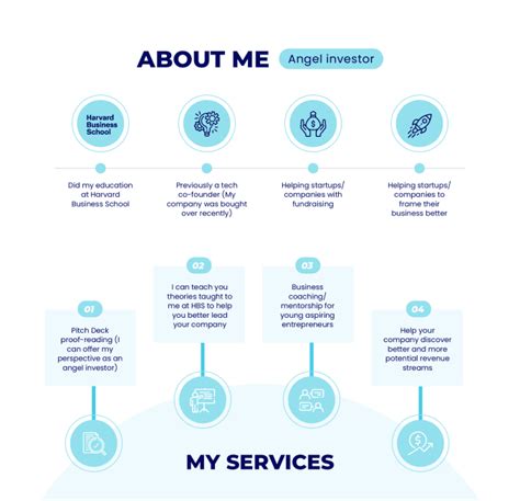 Be Your Mentor In Your Startup By Startupventures Fiverr