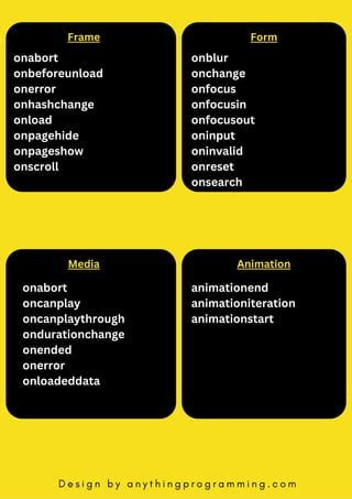 JAVASCRIPT CHEAT SHEET PDF PDF