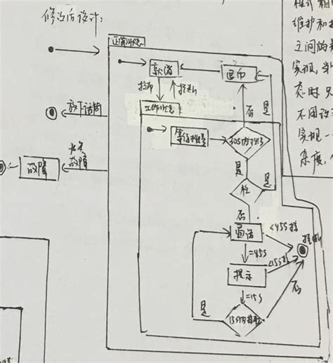 2020 嵌入式系统导论 Exam 嵌入式总结 Spricoder的博客