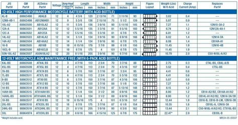 Battery Replacement Chart Car Battery Size Finder