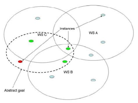 Overlapping Contracts Require Selection Download Scientific Diagram