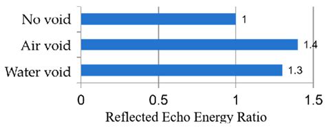 Acoustic Tunnel Lining Void Detection Modeling And Instrument System Development