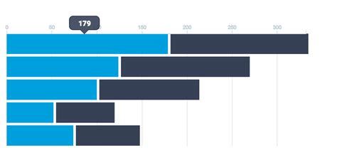 Javascript D3 Bar Chart Gridlines Mouseover Does Not Work Stack Overflow