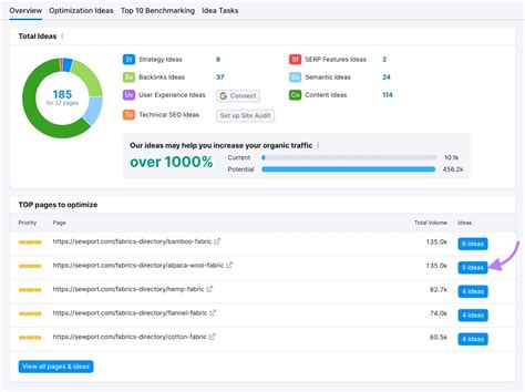 The 19 Best Seo Ranking Tools For 2024
